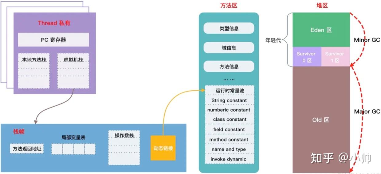 图解JVM内存模型和JVM线程模型 - 知乎