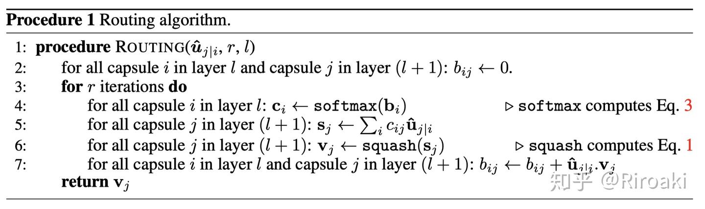 Capsule Network胶囊网络解读与pytorch代码实现 - 知乎
