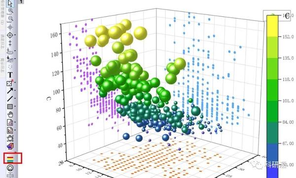 科研绘图 | Origin绘制很漂亮的3D散点图！ - 知乎