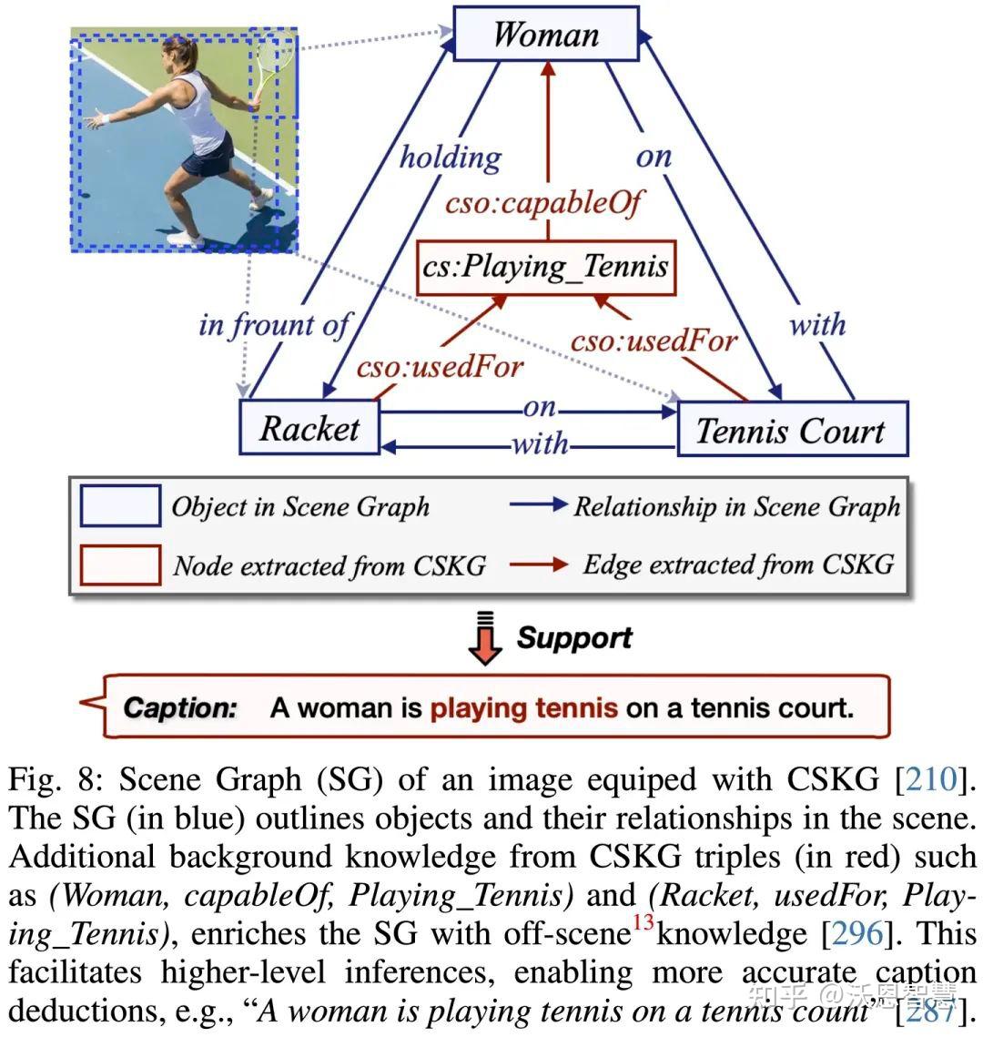 ArXiv2024 | 知识图谱&多模态学习综述 - 知乎