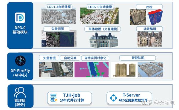 DP3.0 自动单体化 | 极致效率：城市模型多级LOD规模化构建 - 知乎