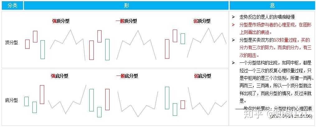 缠论笔记82：分型结构的心理因素 - 知乎