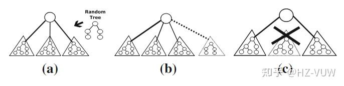 【论文解析】Memetic Computing 2018 M3GP：基于多树GP的特征构造算法 - 知乎
