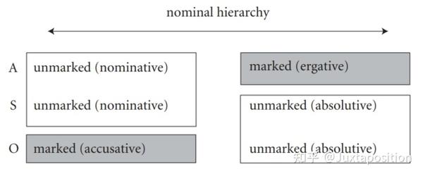 13. 及物性 (Transitivity) - 知乎