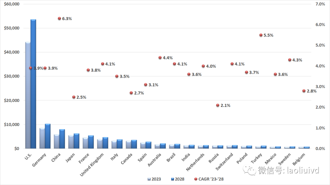 Kalorama IVD市场报告更新，全球第一竞争激烈，迈瑞提前完成五年计划 - 知乎