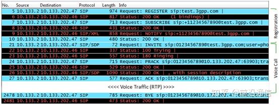 VoLTE流程介绍 - 知乎