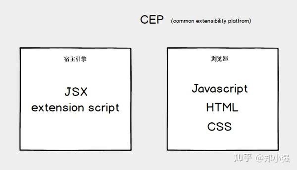 Photoshop插件开发教程 - （3）CEP插件面板结构介绍 - 知乎