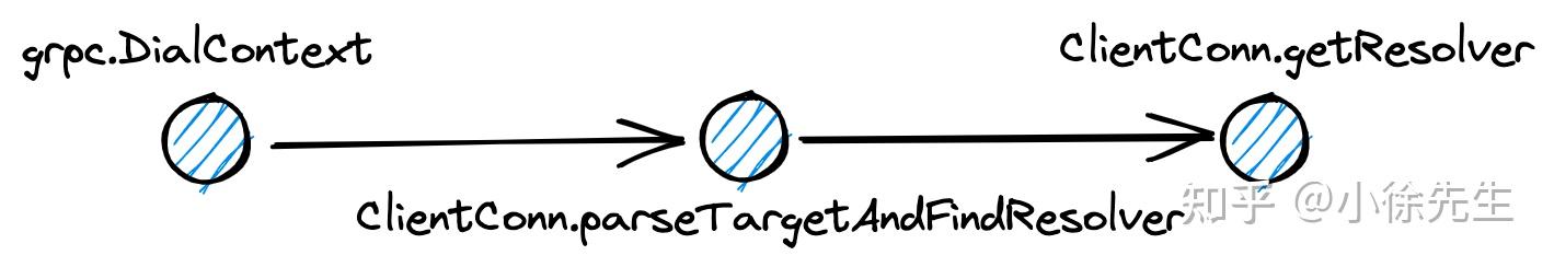 基于 etcd 实现 grpc 服务注册与发现 - 知乎