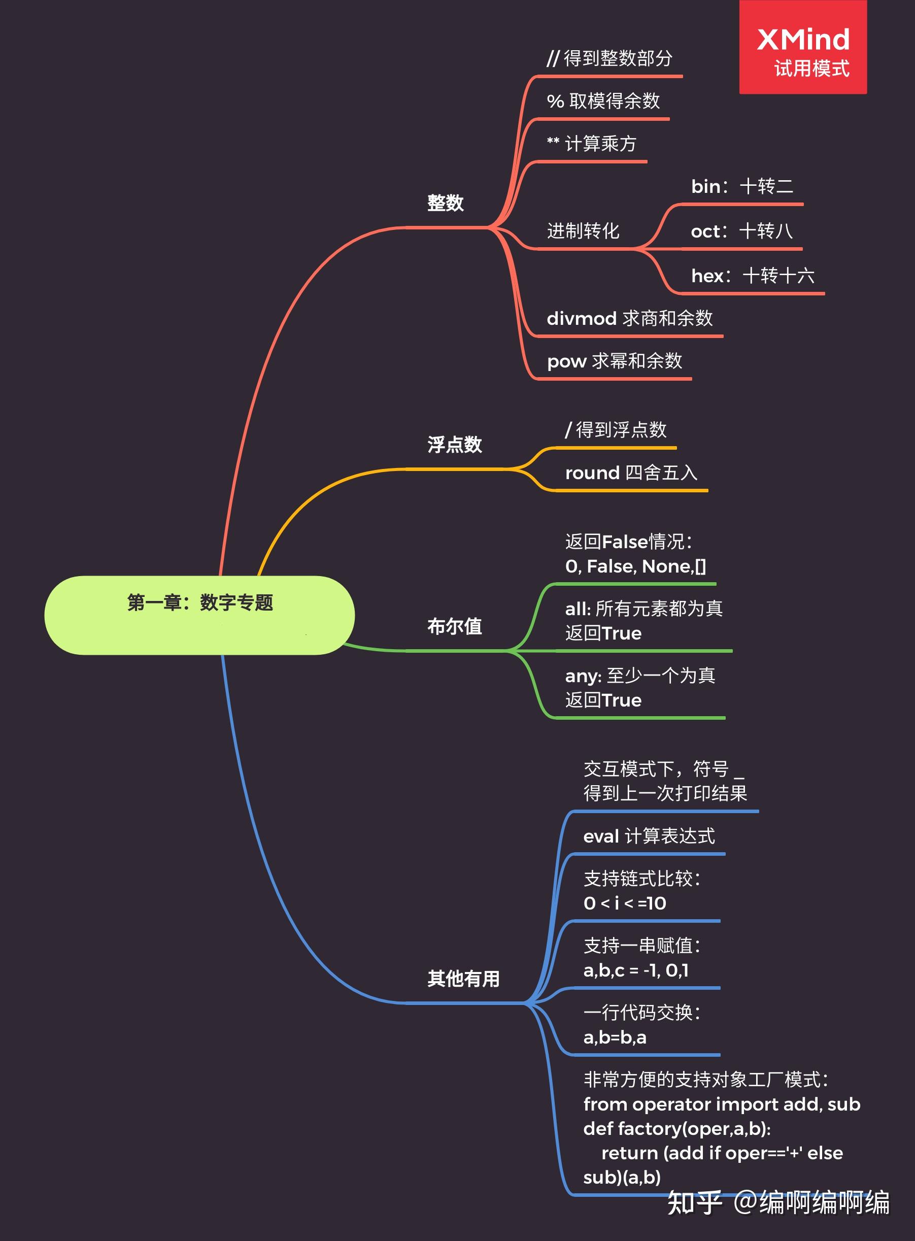 8张高清python知识图谱（史上最全，学习必备） 知乎 