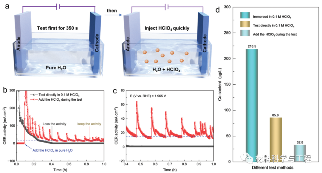 中国石油大学(华东)：高施加电位助力酸性稳定Co基OER催化剂设计 - 知乎