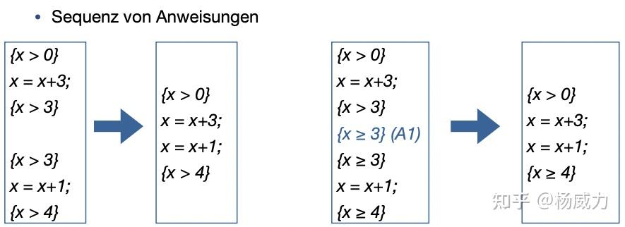霍尔逻辑、Hoare-Kalkül/Hoare-Logic及一些例子 - 知乎