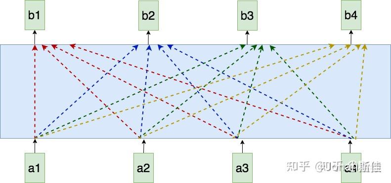Positional Encoding 通俗讲解版包含代码实现 - 知乎