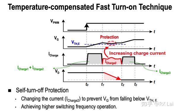 ISSCC2021：GaN Gate Driver with Segmented Driving Technique - 知乎