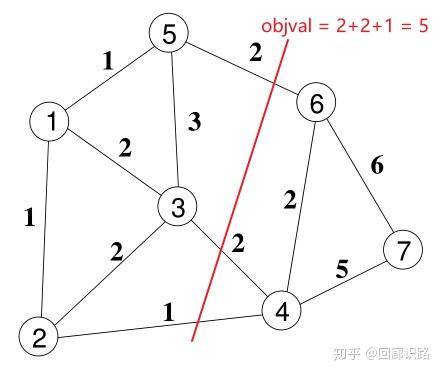 图划分软件Metis的使用 - 知乎