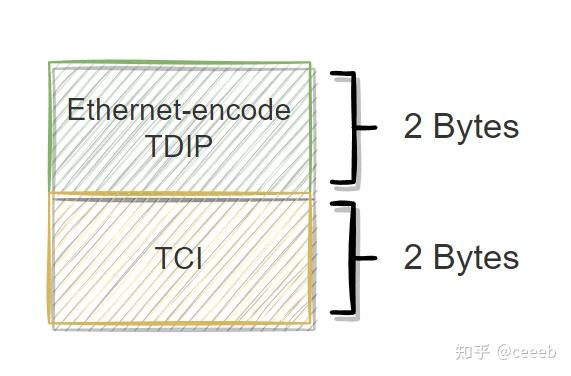 IEEE 802.1Q 虚拟局域网 (Virtual LAN) - 知乎