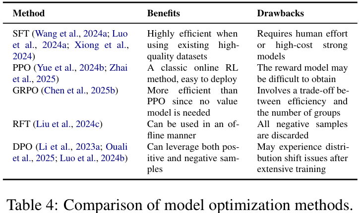 EMNLP 2025 | 多模态大模型的自我进化之路：首篇全面综述问世 - 知乎