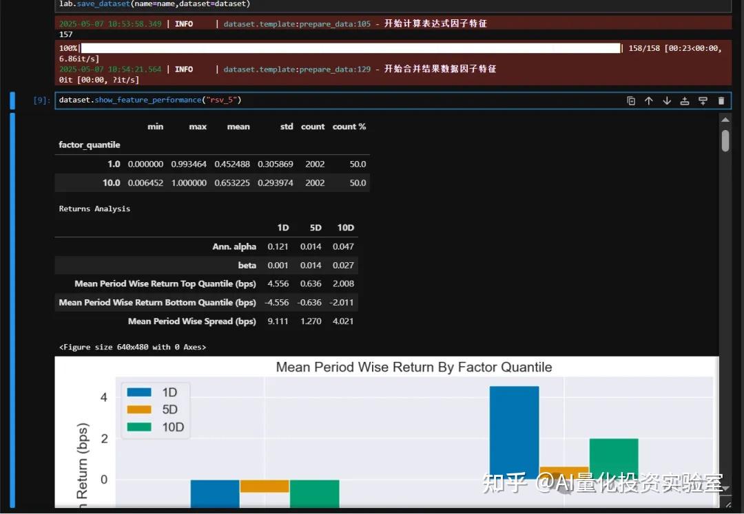 年化50.1%，回撤23%|从数据加载，因子分析到lightGBM因子合成，智能策略开发全流程（附python代码下载） - 知乎