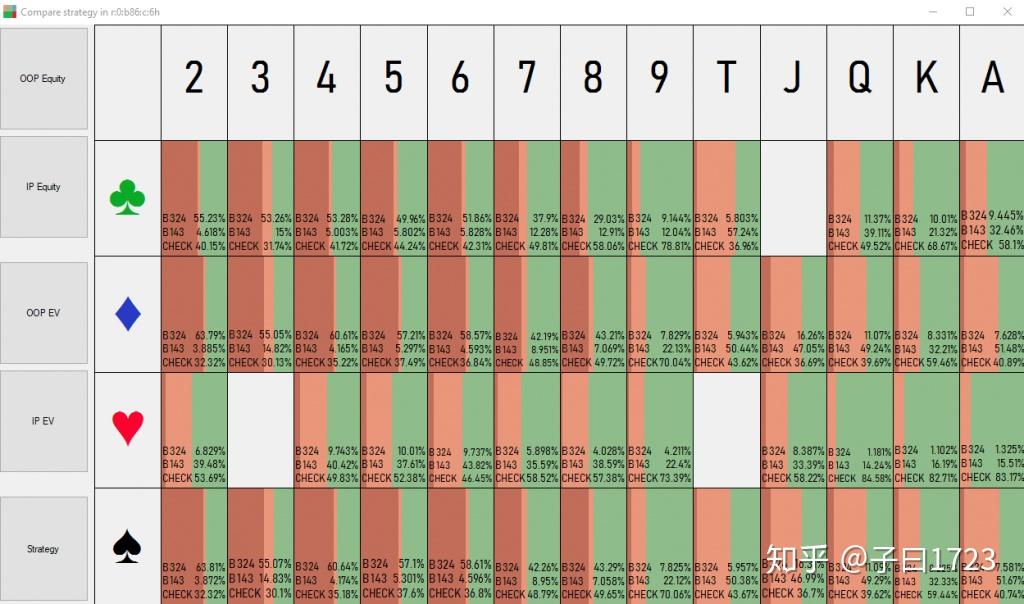 Solver软件终极指南－6：用PioSolver高效研究扑克的六种方式 - 知乎