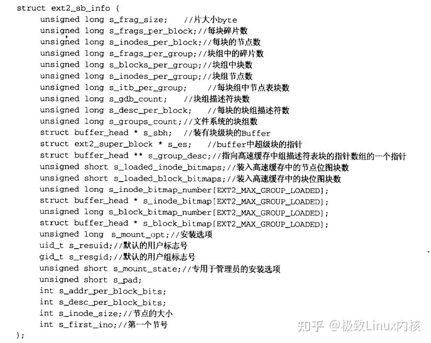 超细Linux-EXT2 文件系统 - 知乎