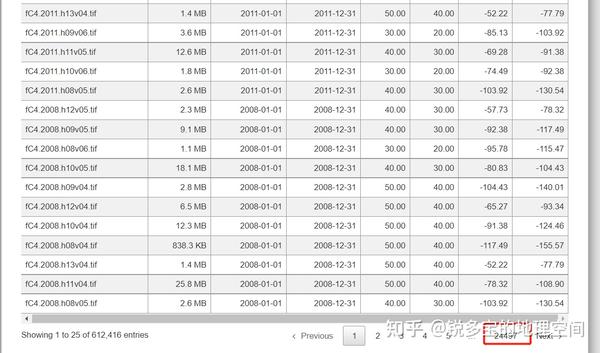 常用的NPP、GPP数据集介绍与下载教程 - 知乎