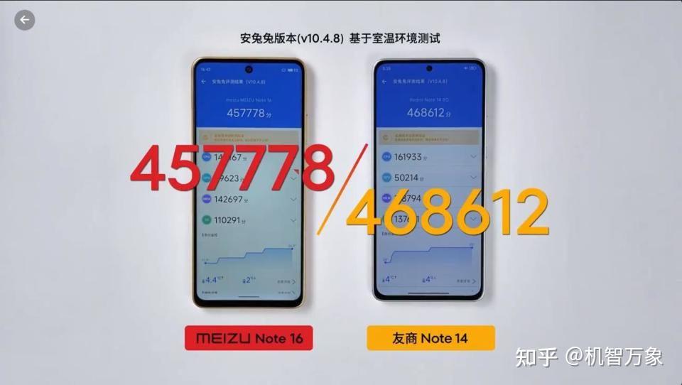 骁龙7sGen3、特调满血紫光展锐T8200 官宣魅族Note16系列5年流畅 - 知乎