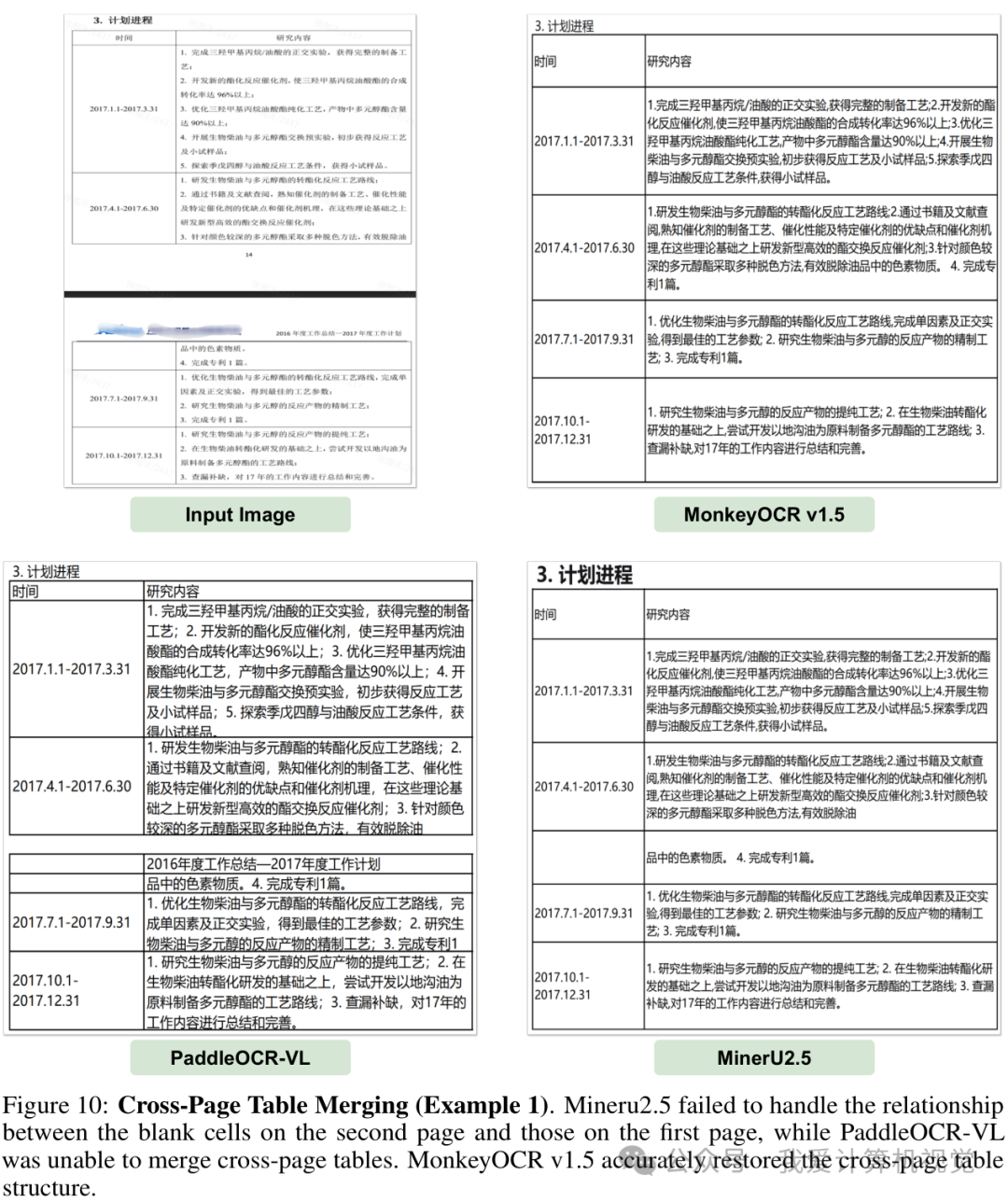 MonkeyOCR v1.5技术报告发布：视觉一致性强化学习，解锁复杂模式下的稳健文档解析 - 知乎