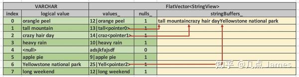 Facebook开源的Velox，到底长什么样，浅读VLDB 2022 velox paper - 知乎