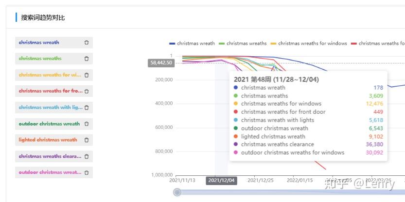 季节性产品如何运营 - 知乎