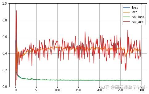 基于卷积自动编码器（Convolutional auto-encoder）的面部草图绘制 - 知乎