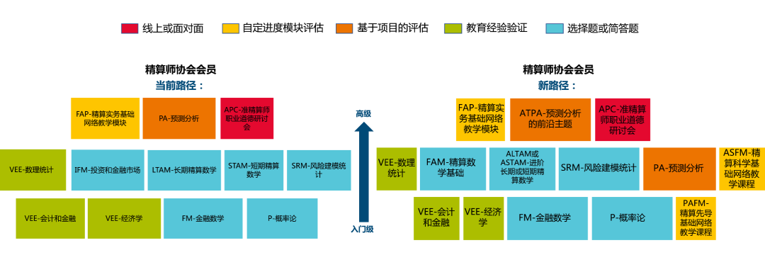 SOA协会官方解析：2021 ASA 考试体系改革新规出炉 - 知乎