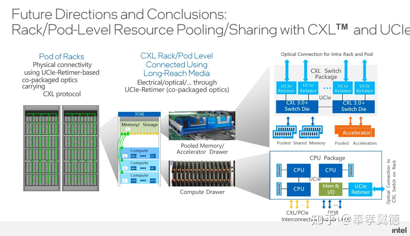 英特尔顾小宝：CXL将如何重构数据中心？ - 知乎