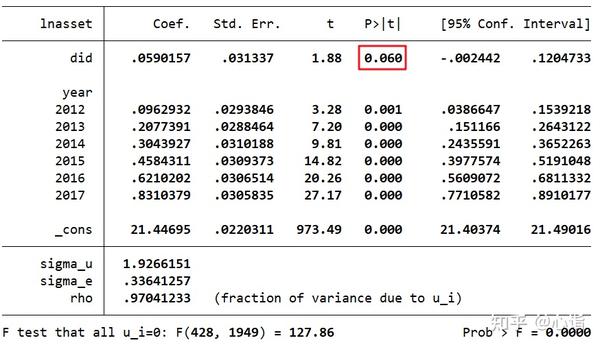 Stata PSM-DID多期数据 - 知乎