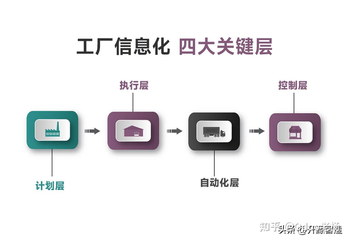 Odoo免费开源MES功能应用简介 - 知乎