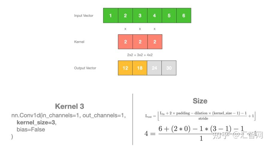 Conv1d 一维卷积图解 - 知乎