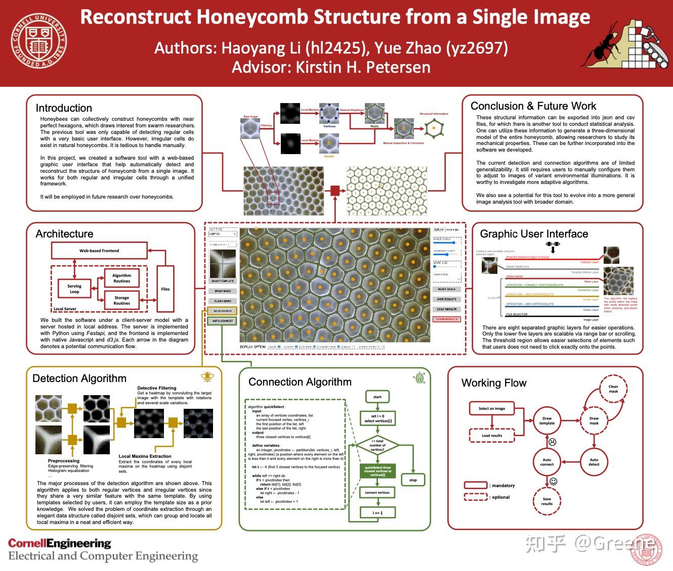 选课和课程体验 —— Cornell ECE MENG 就读体验 - 2 - 知乎
