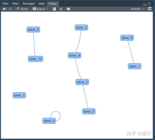 网络图的数据格式基本认识 - 知乎