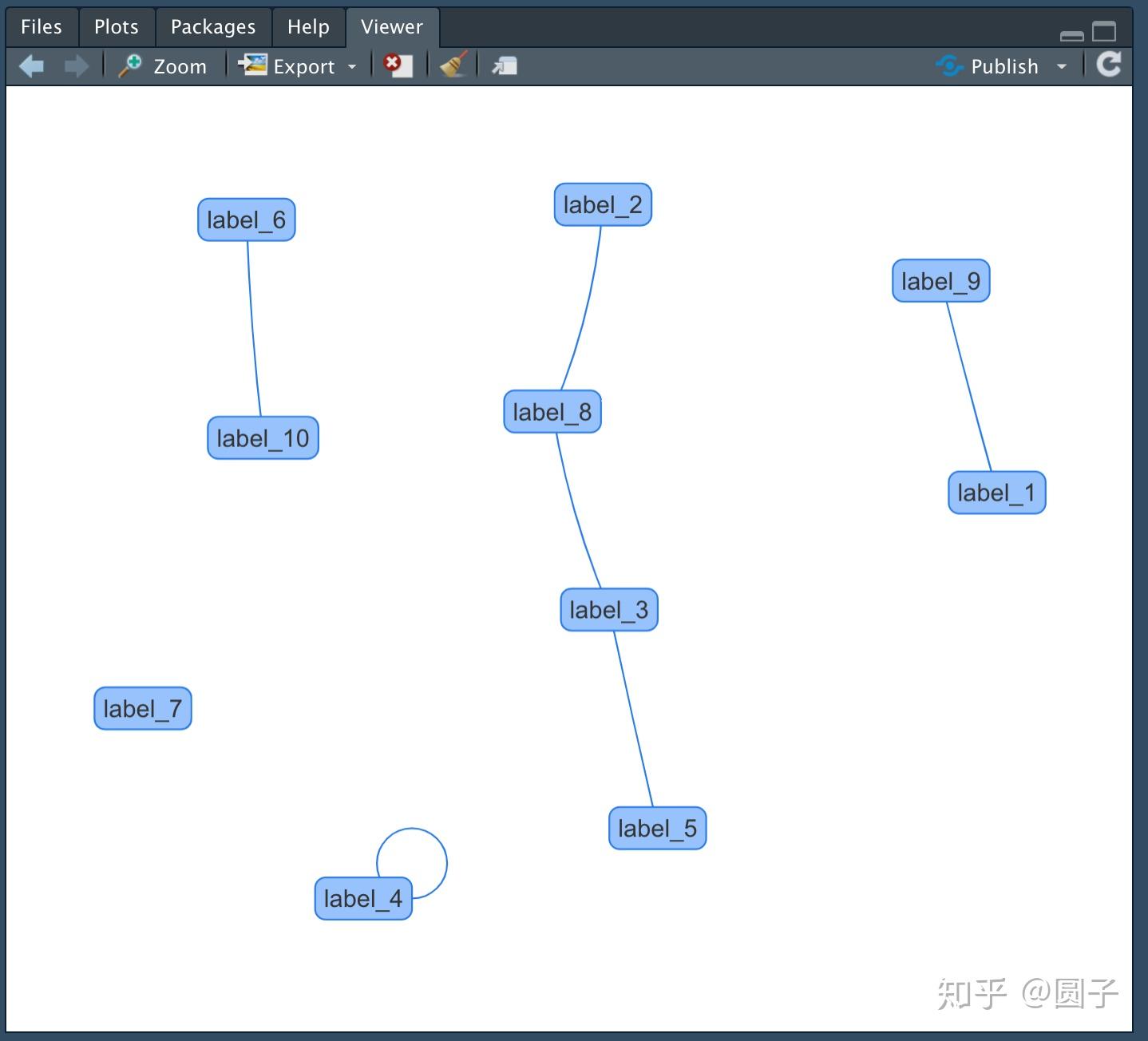 网络图的数据格式基本认识 - 知乎
