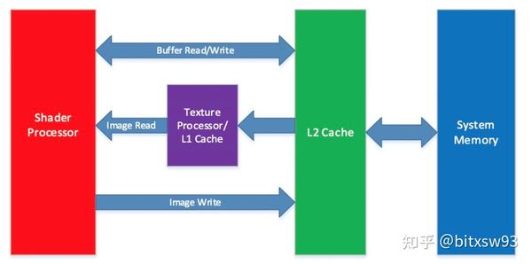 深入浅出 | 谈谈MNN GPU性能优化策略 - 知乎