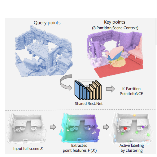 Exploring Data-Efficient 3D Scene Understanding with Contrastive Scene Contexts - 知乎