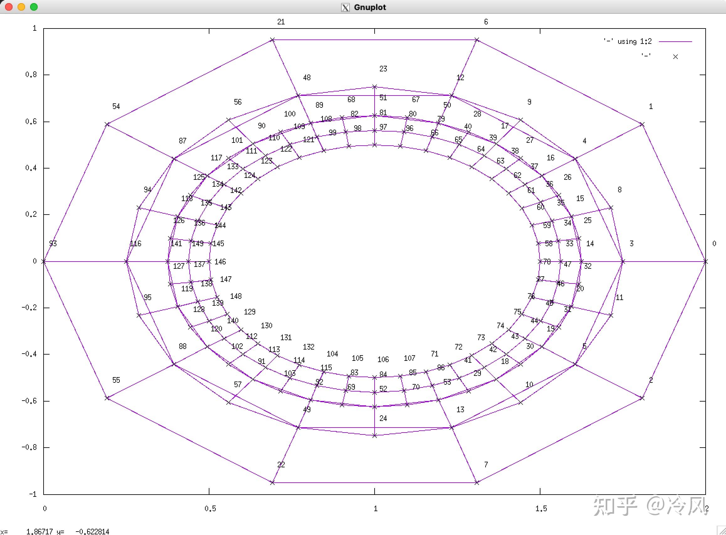 【有限元学习笔记6】deal.II有限元库step-2例程学习 - 知乎