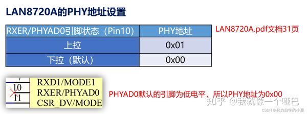 正点原子lwIP学习笔记——PHY芯片简介 - 知乎