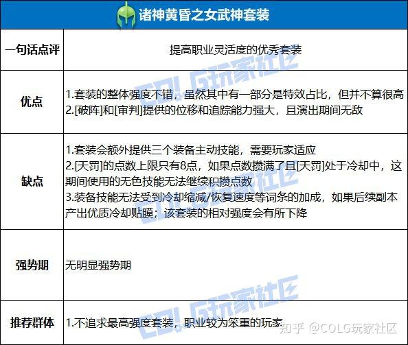 DNF女武神套强度分析，灵活性大幅提升 - 知乎