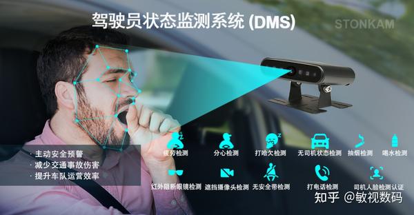 2024年起！欧洲强制标配，DMS驶入快车道 - 知乎