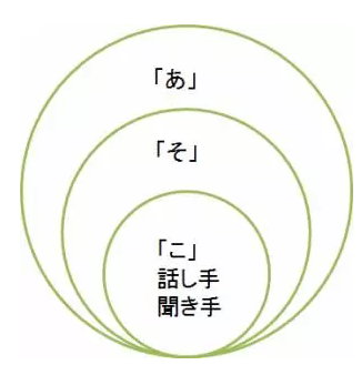 你以为你看懂こそあ了？天真！（上） - 知乎
