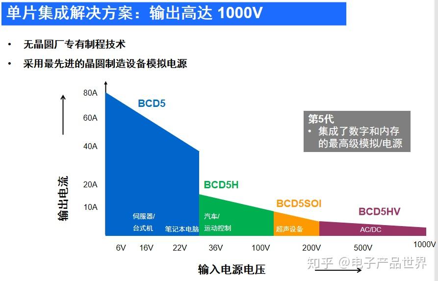MPS做一体化电机驱动方案有三大绝招 - 知乎