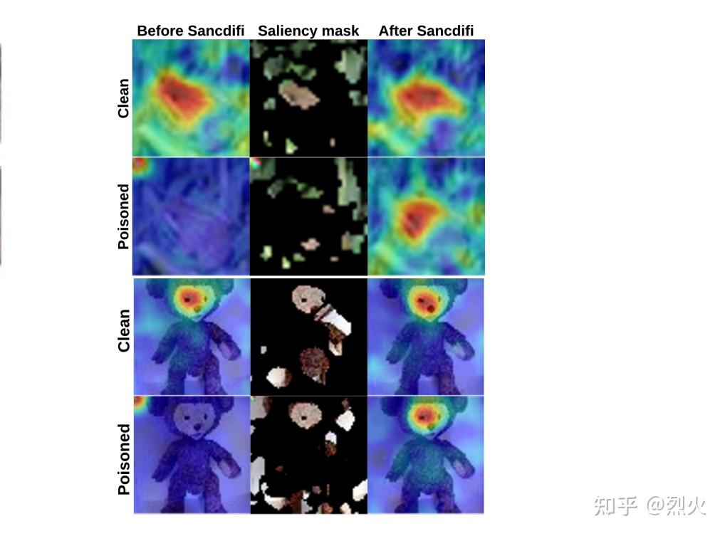SALIENT CONDITIONAL DIFFUSION FOR BACKDOORS - 知乎