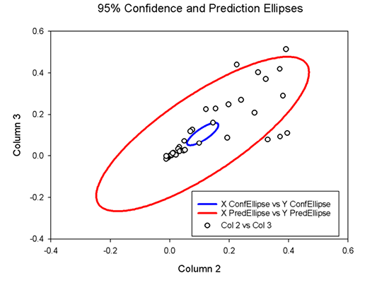 【软件升级】SigmaPlot V14.5 新功能 - 知乎