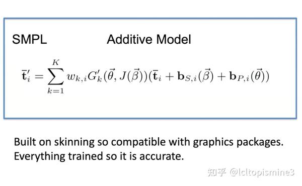 虚拟人（SMPL） CVPR 教程专项一：SMPL的介绍、历史与基础 - 知乎