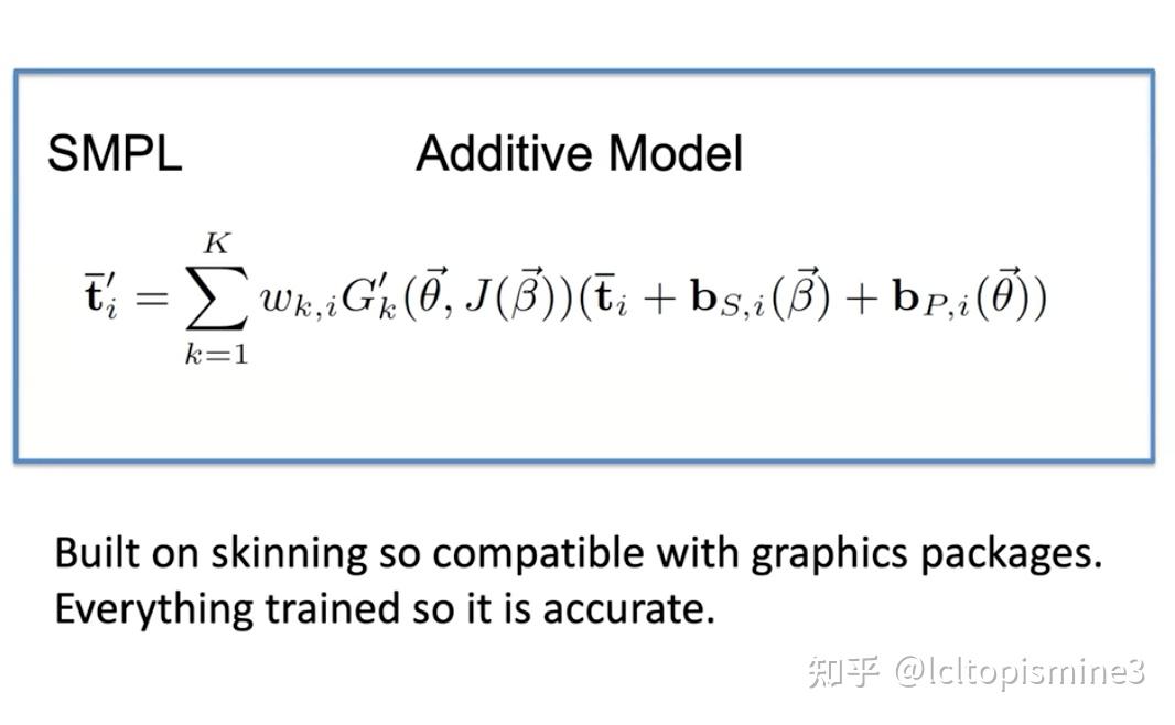 虚拟人（SMPL） CVPR 教程专项一：SMPL的介绍、历史与基础 - 知乎