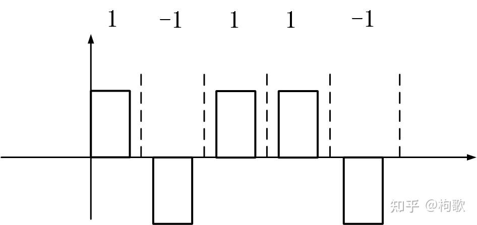脉冲调制--HRP UWB中的BPM-BPSK（3） - 知乎